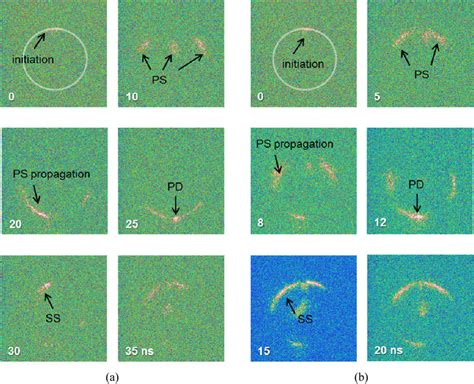 Sequences Of The Measured Temporal Optical Images At A 4 9 Kv And B Download Scientific