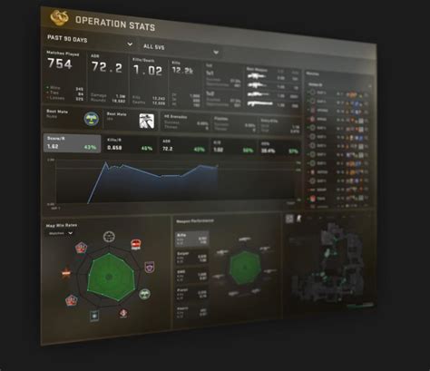 CS GO Bekommt Stats Als Abo Service Premier Mode Bleibt