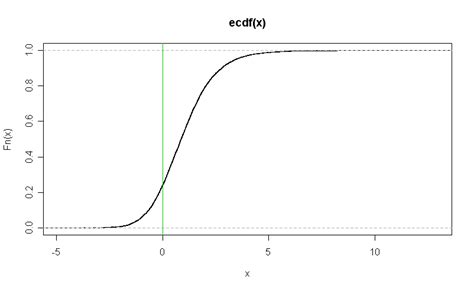 Probability Cdf Of Sum Of A Guassian And Exponential Random Varaible
