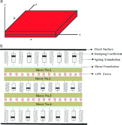 A Length And Width Of The Graphene Sheet B Two Coupled System Of Download Scientific