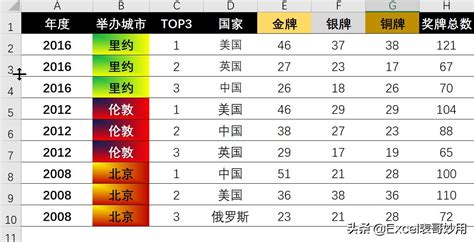 Excel多行、多列、多条件不能求和?两个方法任君选择 正数办公 Excel多行、多列、多条件不能求和?两个方法任君选择 正数办公