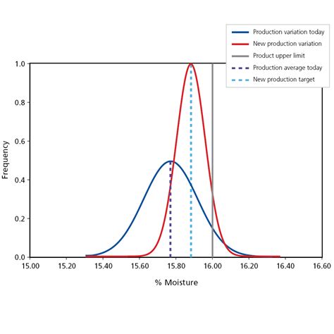 Butter Analysis Gain More Butter From The Same Cream