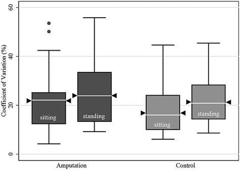 Effect Of Standing And Sitting Positions On Energy Expenditure In