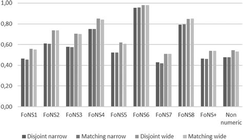 Euclidean Similarity Between Abacus And Mnp Download Scientific Diagram