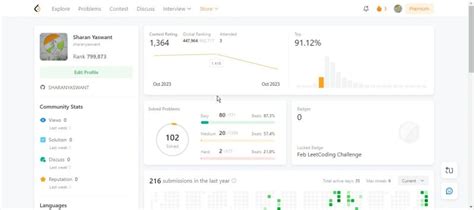 Solved 102 Leetcode Problems Sharan Yaswant A Posted On The Topic Linkedin