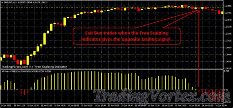Free Scalping MT4 Indicator Free Download