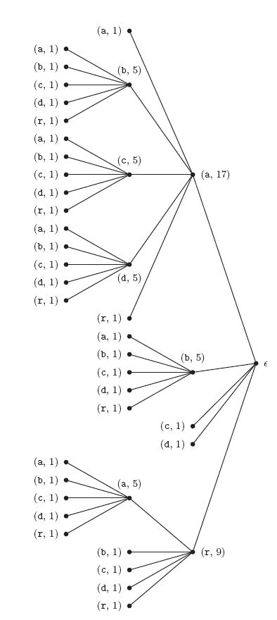 Tree Produced Using Lz78 Algorithm On The String Abracadabra From 48