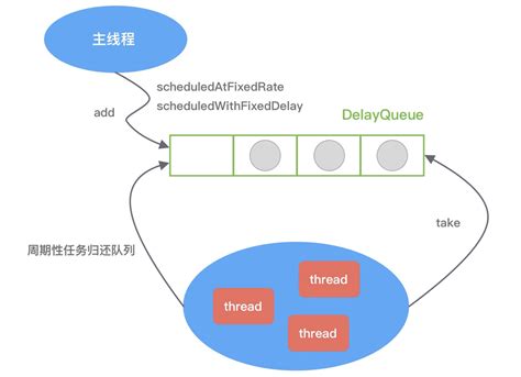 Hashedwheeltimer Xiaojiesir 博客园 Hashedwheeltimer Xiaojiesir 博客园