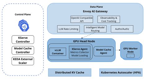 A Reference Architecture For Adopters Of Envoy Ai Gateway Envoy Ai