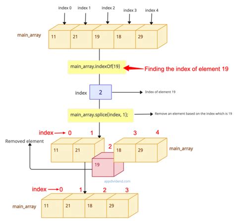 How To Remove An Element From An Array In Javascript
