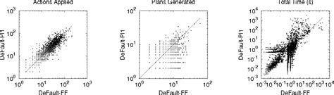Figure 1 From Planning And Acting In Incomplete Domains Semantic Scholar