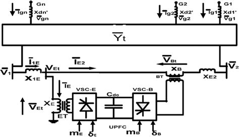 Multi‐machine System With Upfc Download Scientific Diagram