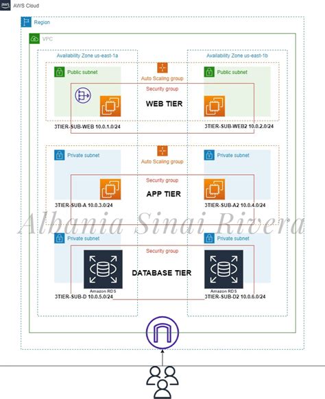Understanding Kubelet And Kubectl In Kubernetes Key Components