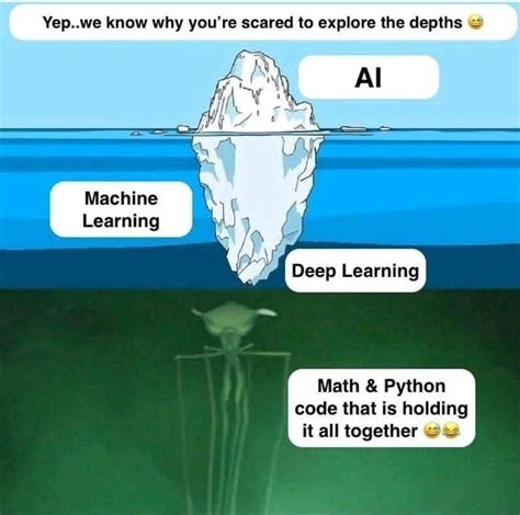 Hitesh Rathore On Linkedin Pwioi Artificialintelligence Ai