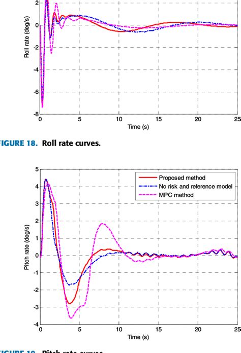 Figure 18 From Design Of Automatic Carrier Landing Controller Based On Compensating States And