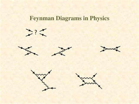 Ppt Feynman Diagrams Rna Folding And The Transition Polynomial