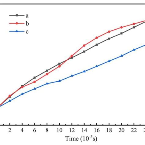 Volume Fraction Of Polymer ϕ P With Time Red Represents The Download Scientific Diagram