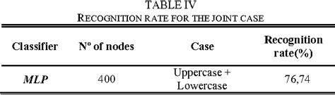 table iv from a mlp svm hybrid model for cursive handwriting