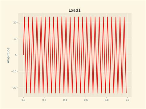 【在dsp微处理器上进行滤波】采样率对7kw单相住宅逆变器非线性负载滤波的影响研究（python代码实现） Csdn博客