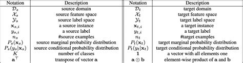 Table 1 From Informative Feature Selection For Domain Adaptation Semantic Scholar