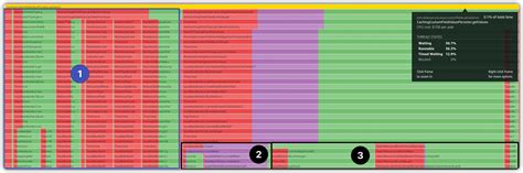 Continuous Profiling Of Jvm Work Life By Atlassian