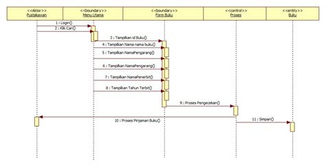 Aplikasi Membuat Sequence Diagram IMAGESEE