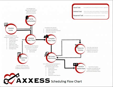 Scheduling Flow Chart Help Center