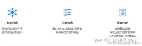 H5页面如何实现唤起app并到达指定页面 知乎
