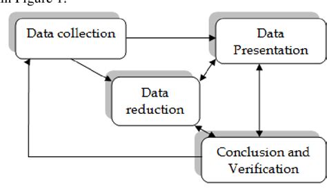 Figure 1 From Literature Review On The Use Of Problem Based Learning