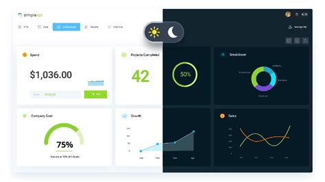 Top 10 Ai Kpi Generators For 2025 Clickup