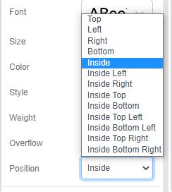 Customize The Word Wrap In Your Treemap Visual Paradigm Blog