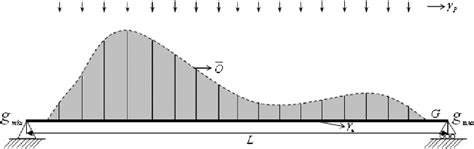 Figure 1 From Automatic Exact Histogram Specification For Contrast