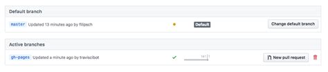continuous deployment of package documentation with pkgdown and travis