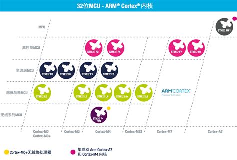 stm32系列芯片命名规范 酱油和醋 博客园