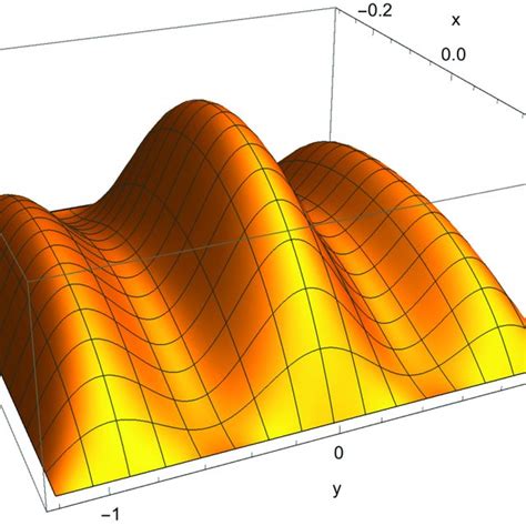 A non negative solution φ x y with κ x and y Download Scientific