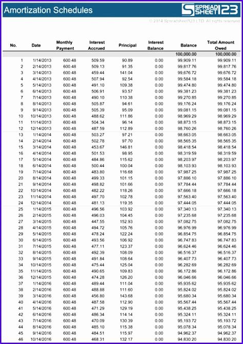 12 Loan Payment Schedule Excel Template Excel Templates Excel Templates