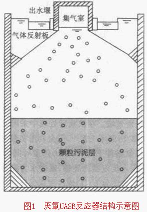 相分离 分离 分离器 大山谷图库