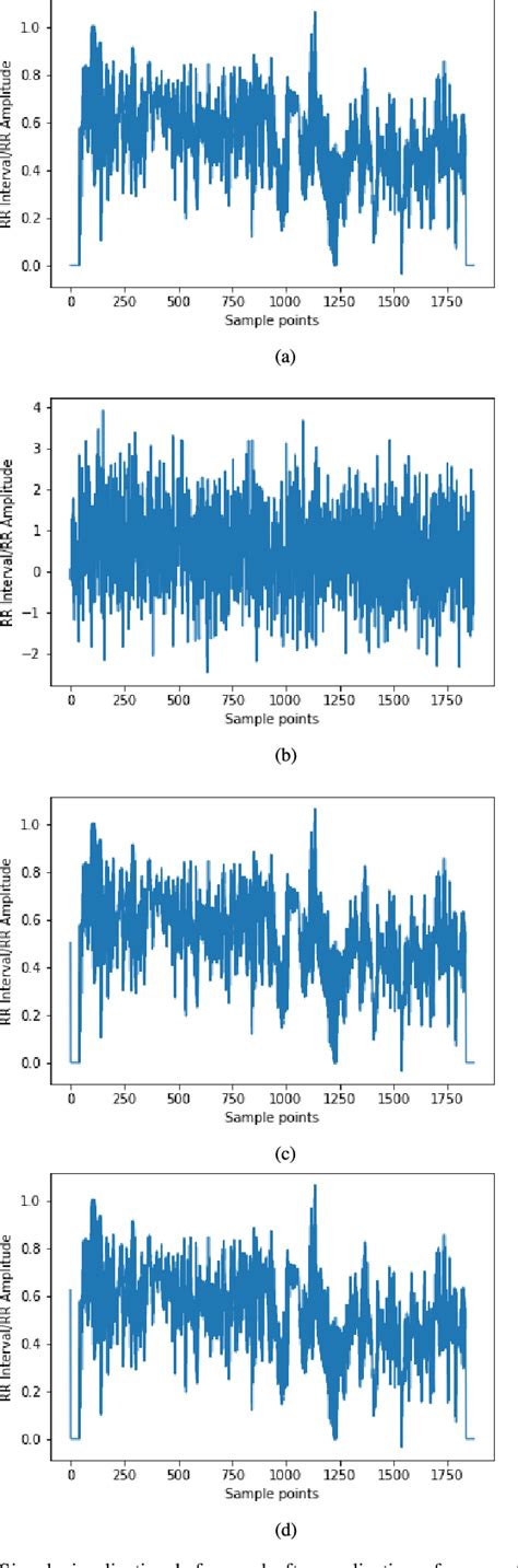 Figure 3 From Self Supervised Representation Learning Based Osa