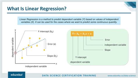 Linear Regression Vs Logistic Regression Edureka Pdf Computing