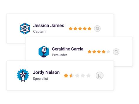 Employee Hiring Tool And Assessment The Predictive Index
