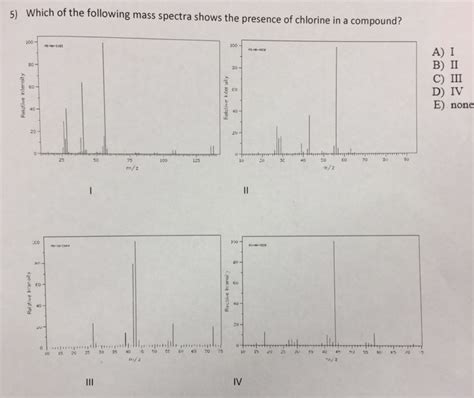 Solved 5 Which Of The Following Mass Spectra Shows The