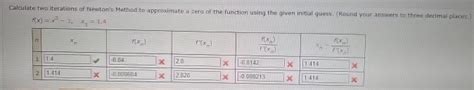 Solved Calculate Two Iterations Of Newitons Method To