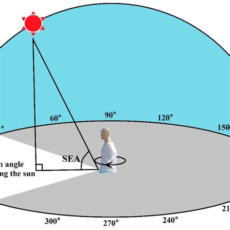 Uv Measurements For Different Rotation Angles Notes Rotation Angle Of Download Scientific