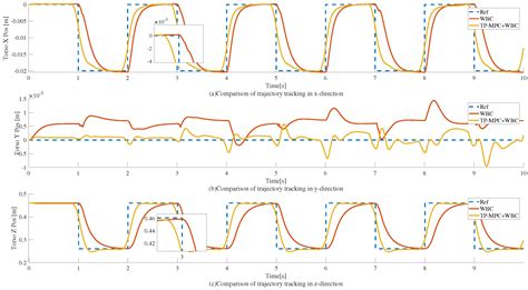Squat Motion Of A Humanoid Robot Using Three Particle Model Predictive Control And Whole Body