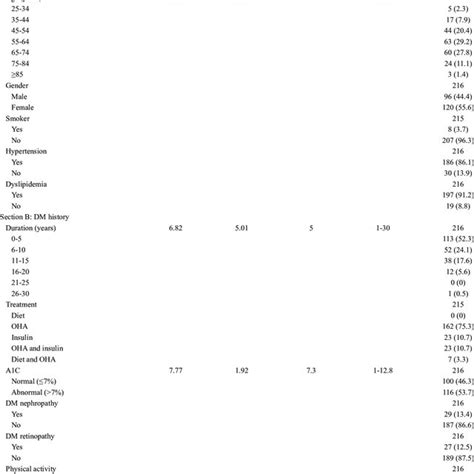 Basic Descriptive Analysis Mean Standard Deviation Number And