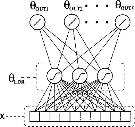 A Bayesianinformation Theoretic Model Of Bias Learning