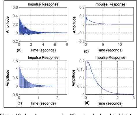 Figure 1 From Weighted Parametric Model Identification Of Induction Motors With Variable Loads
