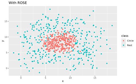 Apply Rose Algorithm — Steprose • Themis