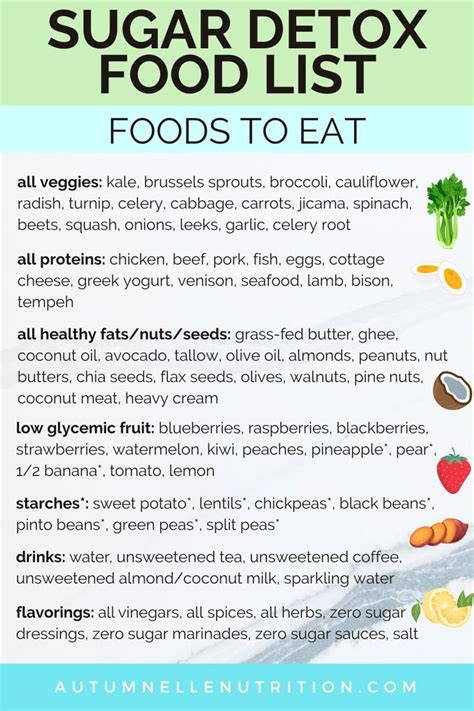 Quitting Sugar 3 Day Meal Plan Easy Tips In 2025 Sugar Diet Plan Sugar Free Diet Plan