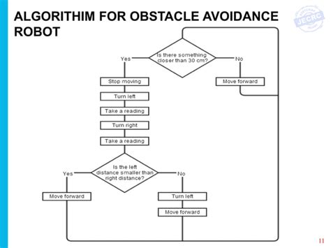 Obstacle Avoidance Robot Pdf